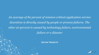 MariaDB High Availability | PPT