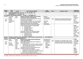 2017 rpt t3 geografi pppm | PPT
