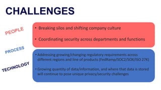 Mobile First, Security First! | PPT