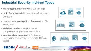Overload: Critical Lessons from 15 Years of ICS Vulnerabilities | PPT