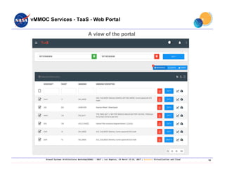 Virtualized Multi-Mission Operations Center (vMMOC) and its Cloud ...