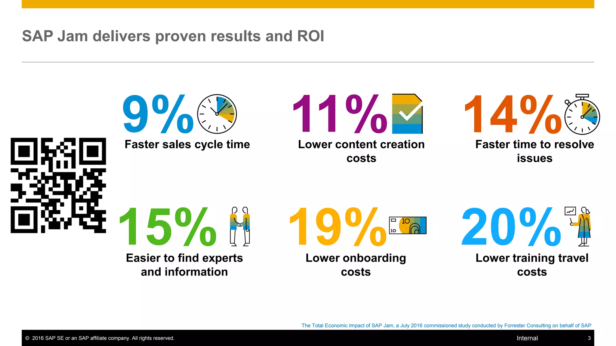 Vernetzt und kollaborativ Lehren und Lernen mit SAP Jam: Beispiele ...