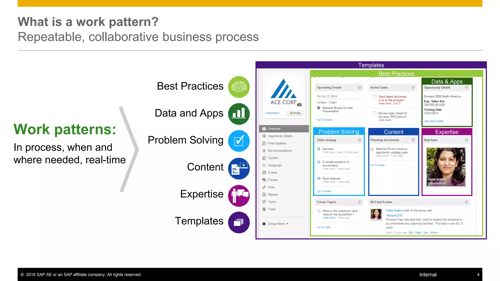 Vernetzt und kollaborativ Lehren und Lernen mit SAP Jam: Beispiele ...