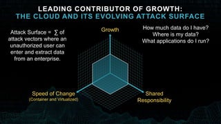 2017 Security Report Presentation Pptx