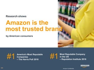 Selling on Amazon 101 – Best Practice | PPTX