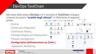 Infrastructure as Code e metodologia DevOps | PPT