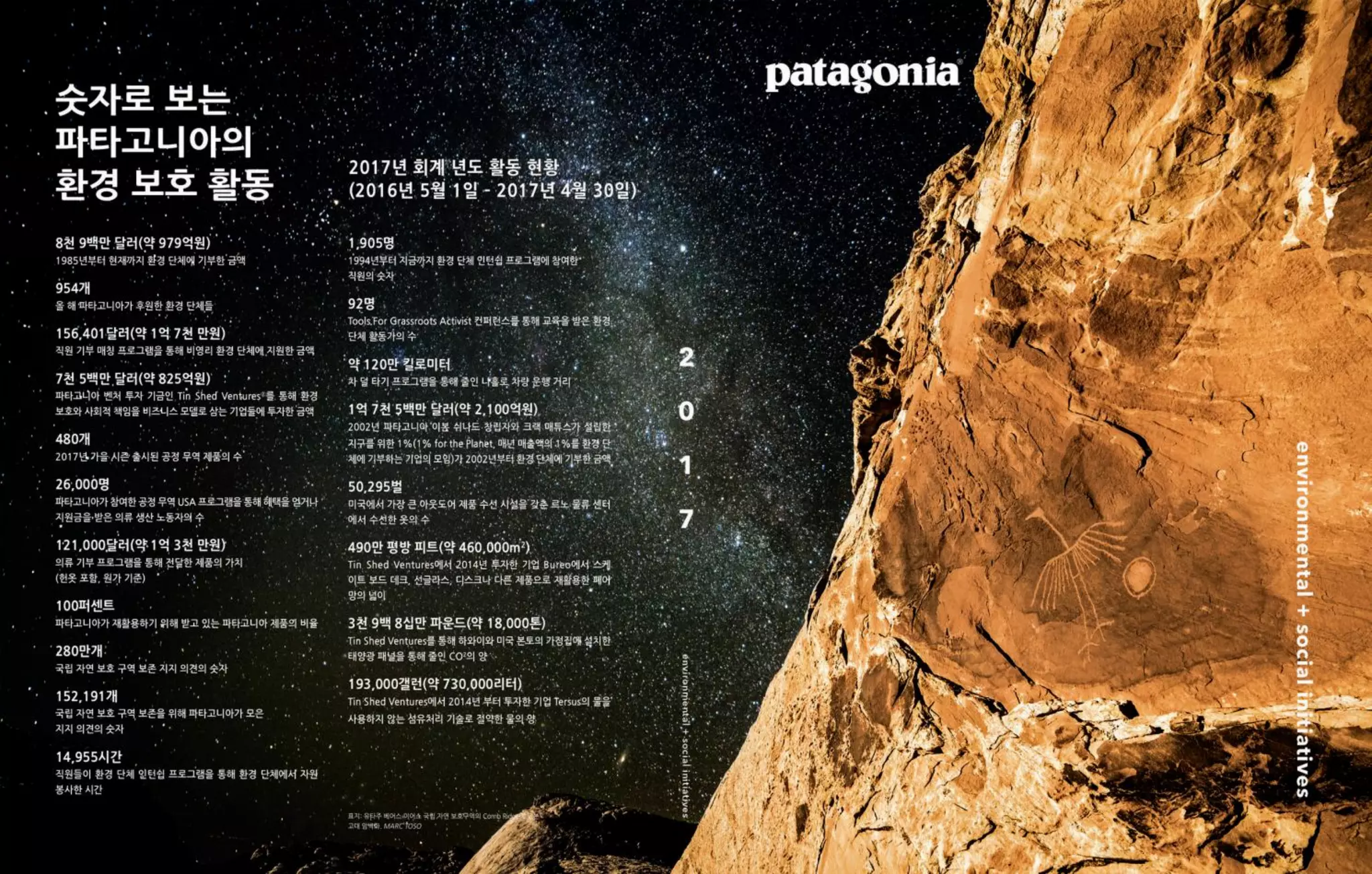 Patagonia Environmental + Social Initiatives 2017 | PDF