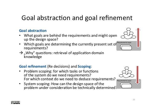 Requirements Engineering - Goals