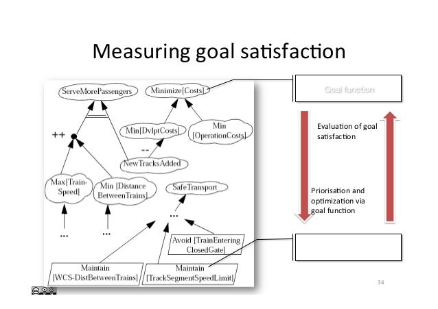 Requirements Engineering - Goals