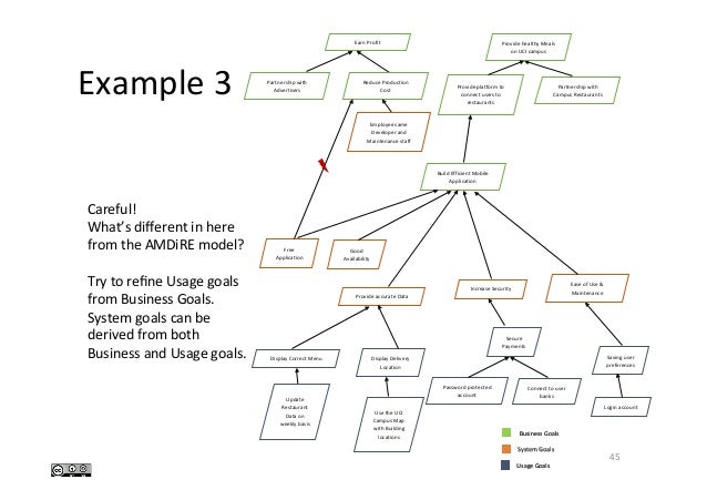 Requirements Engineering - Goals