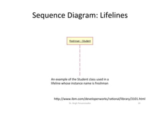 Requirements Engineering - Usage models | PDF | Technology & Computing