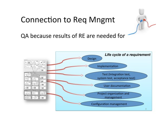 Requirements Engineering - Requirements management | PPT