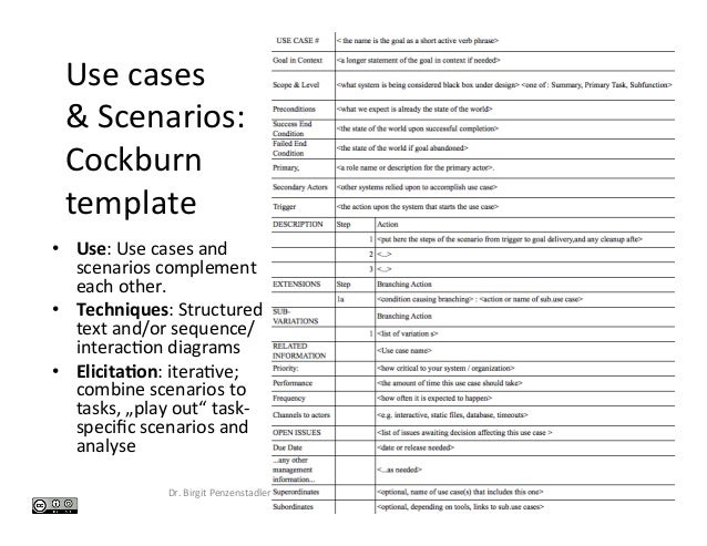 Requirements Engineering - Recap