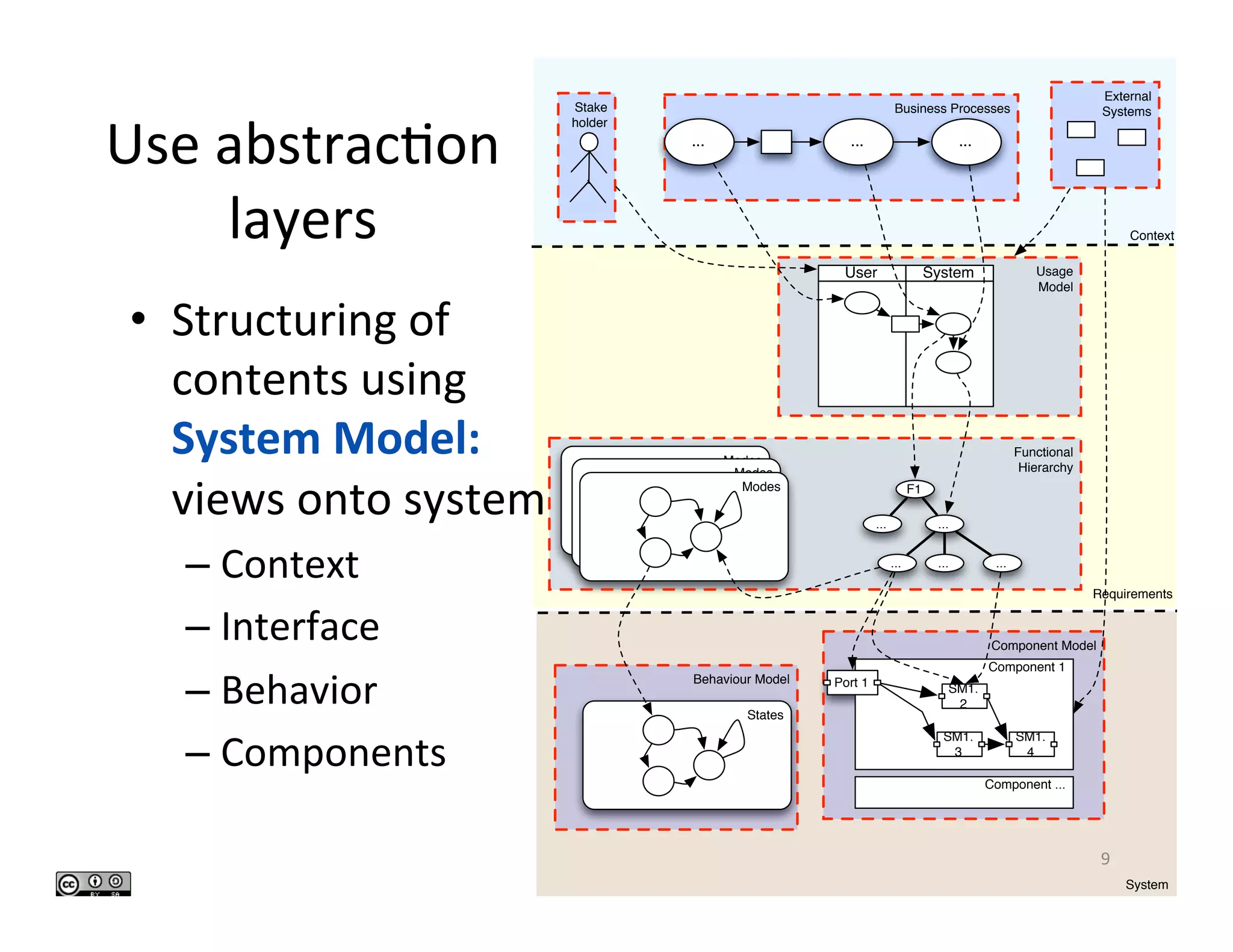 Requirements Engineering - Artifact-oriented requirements engineering | PDF