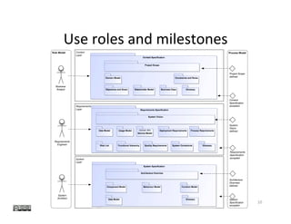 Requirements Engineering - Artifact-oriented requirements engineering | PDF