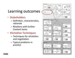 Requirements Engineering - Stakeholders | PPT
