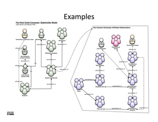 Requirements Engineering - Stakeholders | PPT