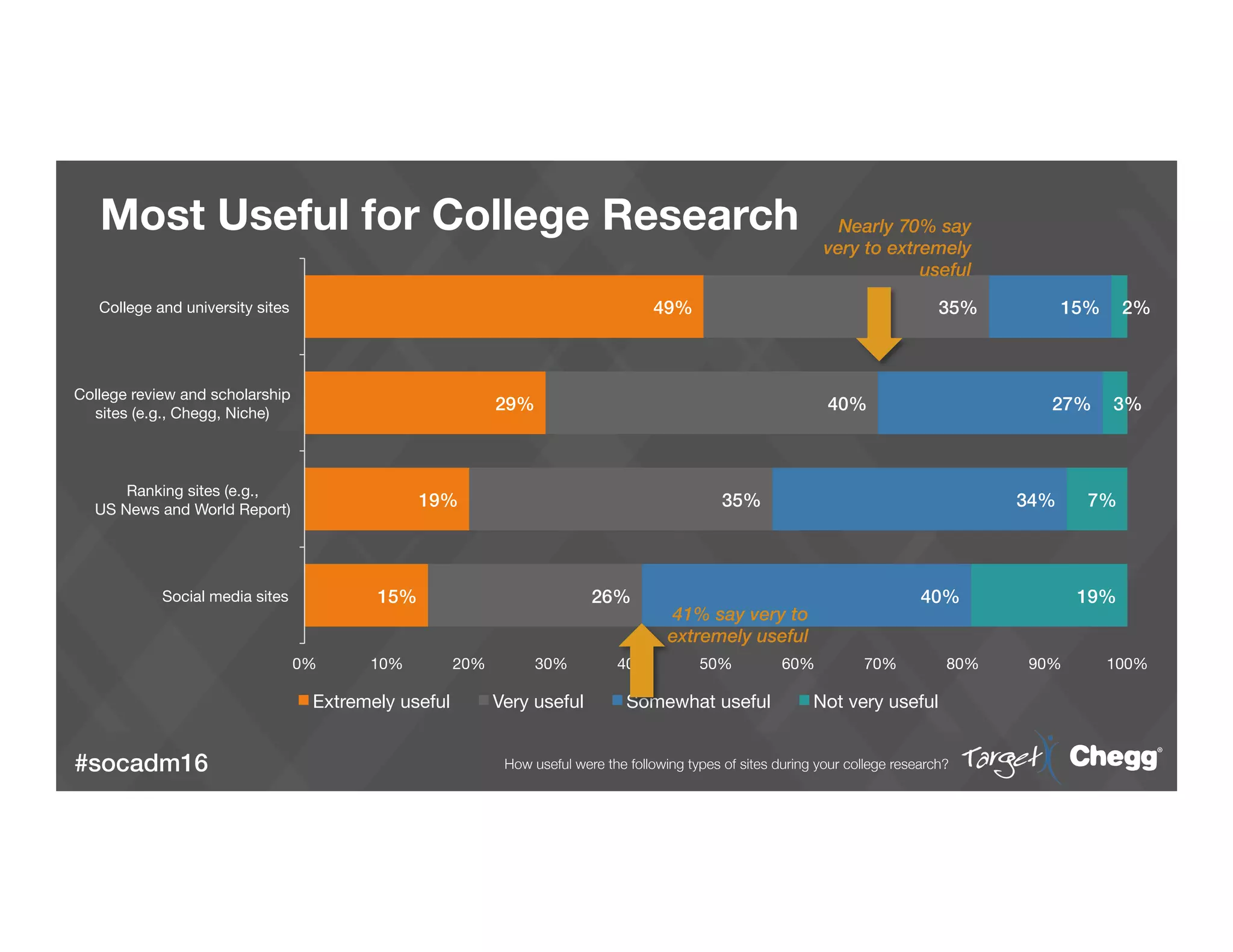 Your 2017 Student Marketing Roadmap | PPT