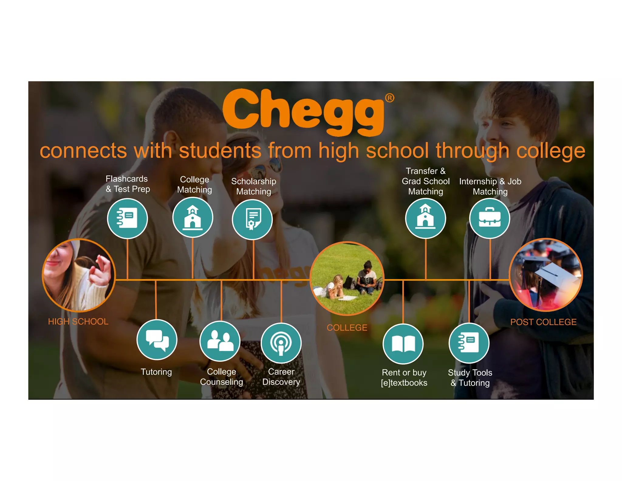 Your 2017 Student Marketing Roadmap | PPT