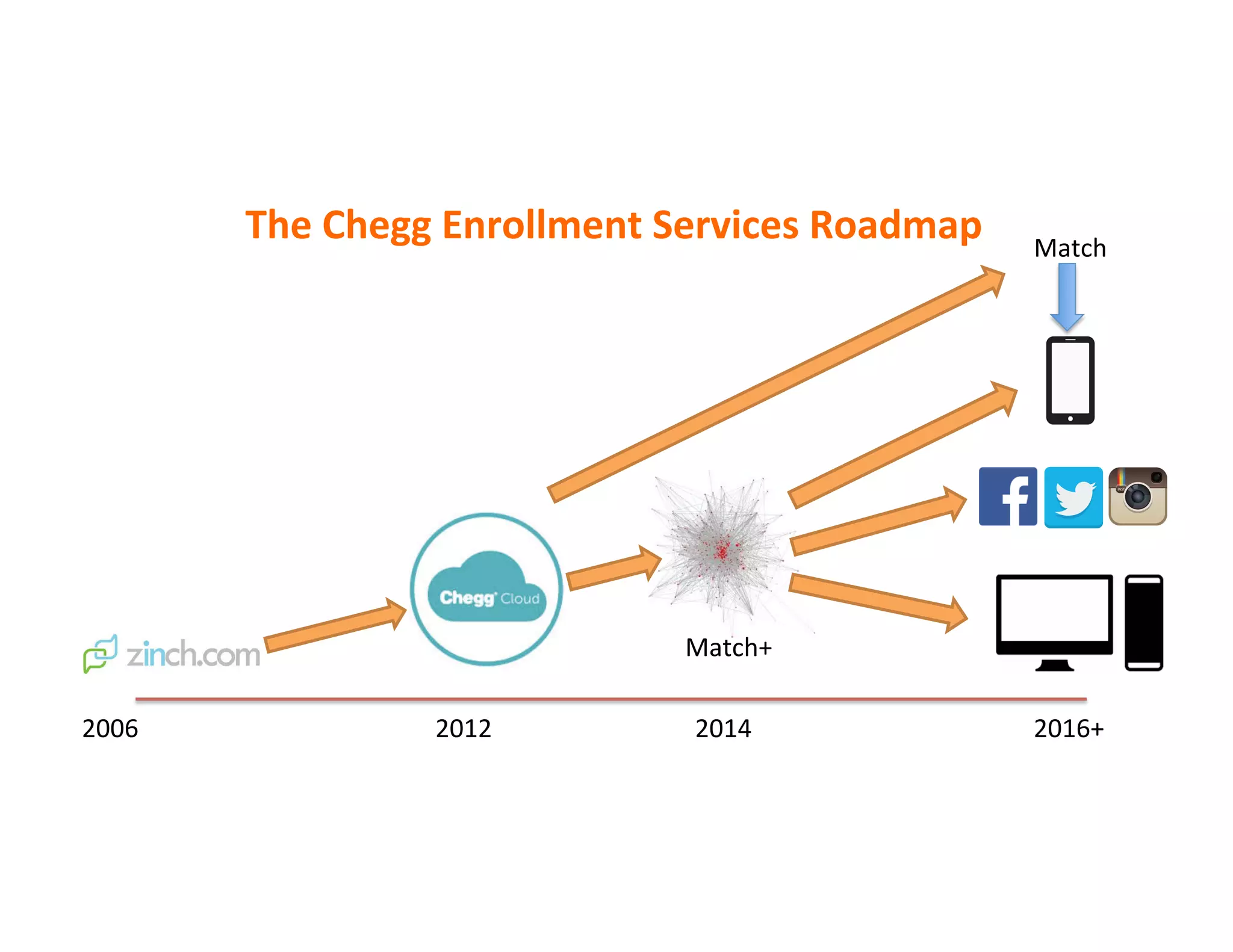 Your 2017 Student Marketing Roadmap | PPT