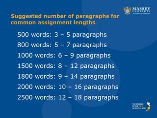 Paragraph writing | PPTX