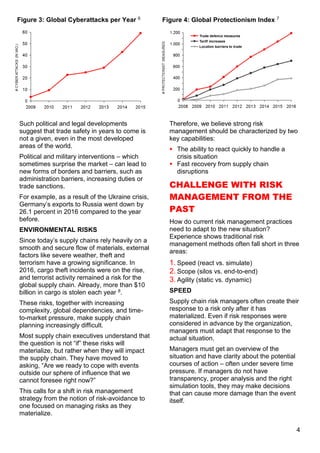 SUPPLY CHAIN - YOUR MOST VULNERABLE SPOT | PDF