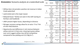 The viability of growing shrub willow as bioenergy buffer | PPTX