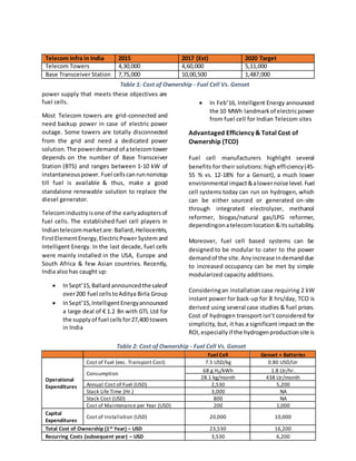 Fuel Cells- A Potential Solution for Telecommunications Backup Power | DOCX