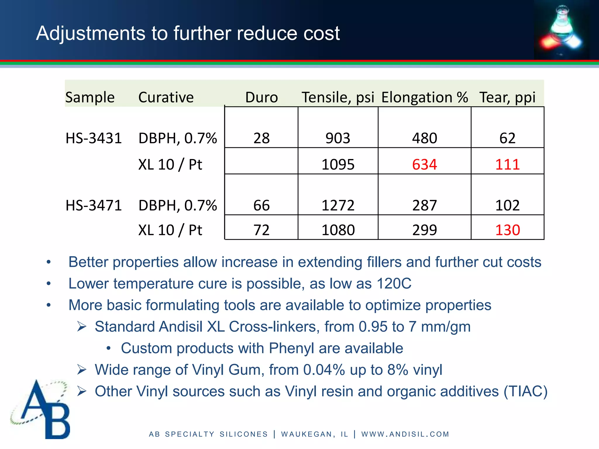 Silicone Rubber: Addition Cure HCR | PPTX