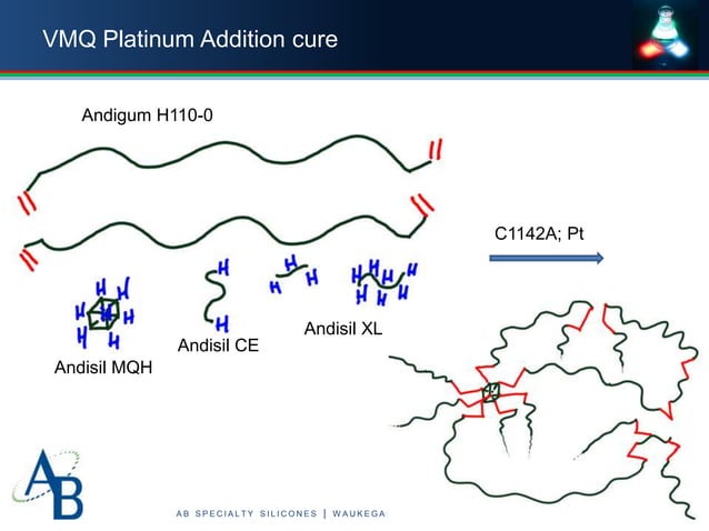 Silicone Rubber: Addition Cure HCR | PPTX