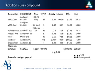 Silicone Rubber: Addition Cure HCR | PPTX