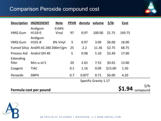 Silicone Rubber: Addition Cure HCR | PPTX