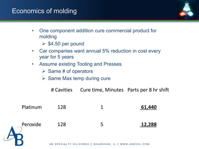 Silicone Rubber: Addition Cure HCR | PPTX