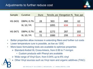 Silicone Rubber: Addition Cure HCR | PPTX