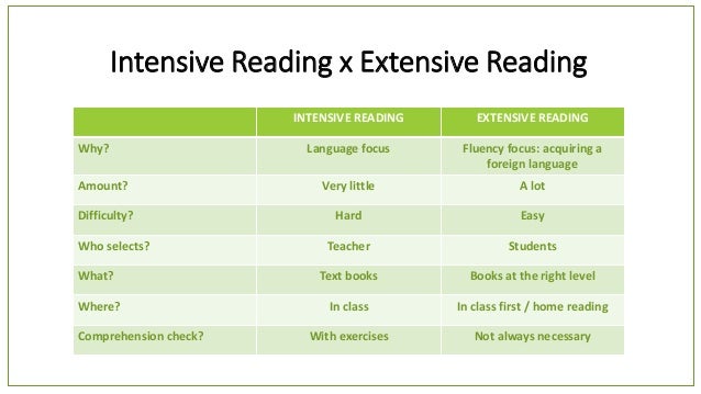 Intensive Vs Extensive Reading