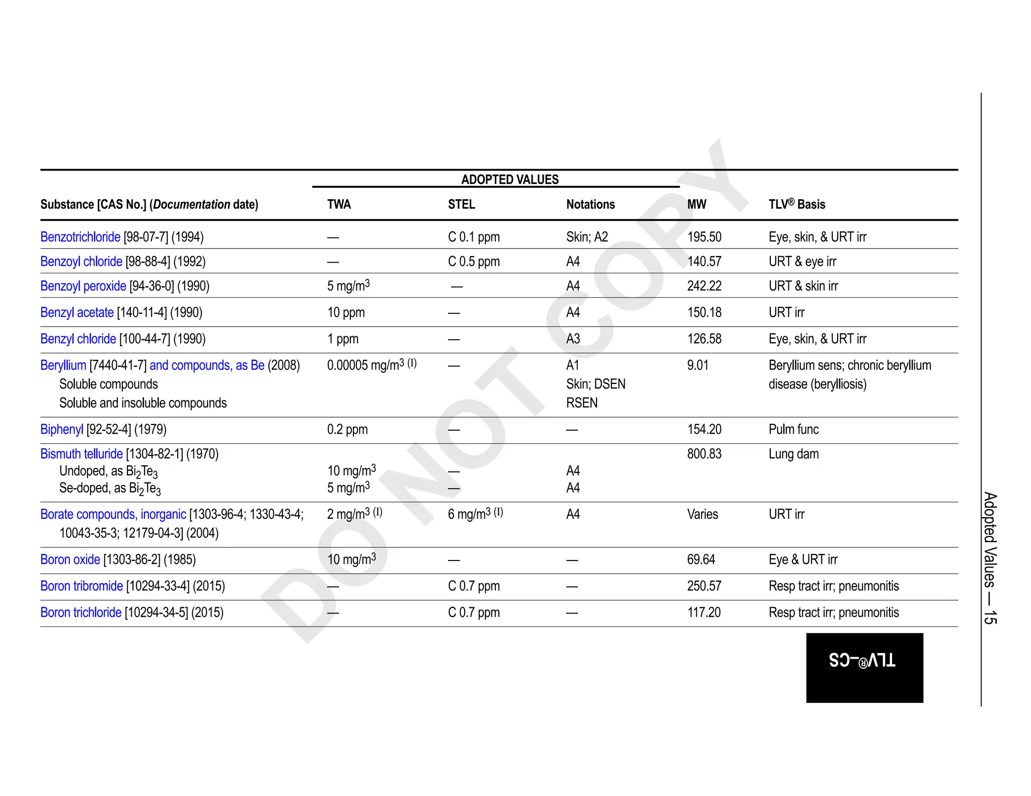 2017 TLVs and BEIs Book.pdf