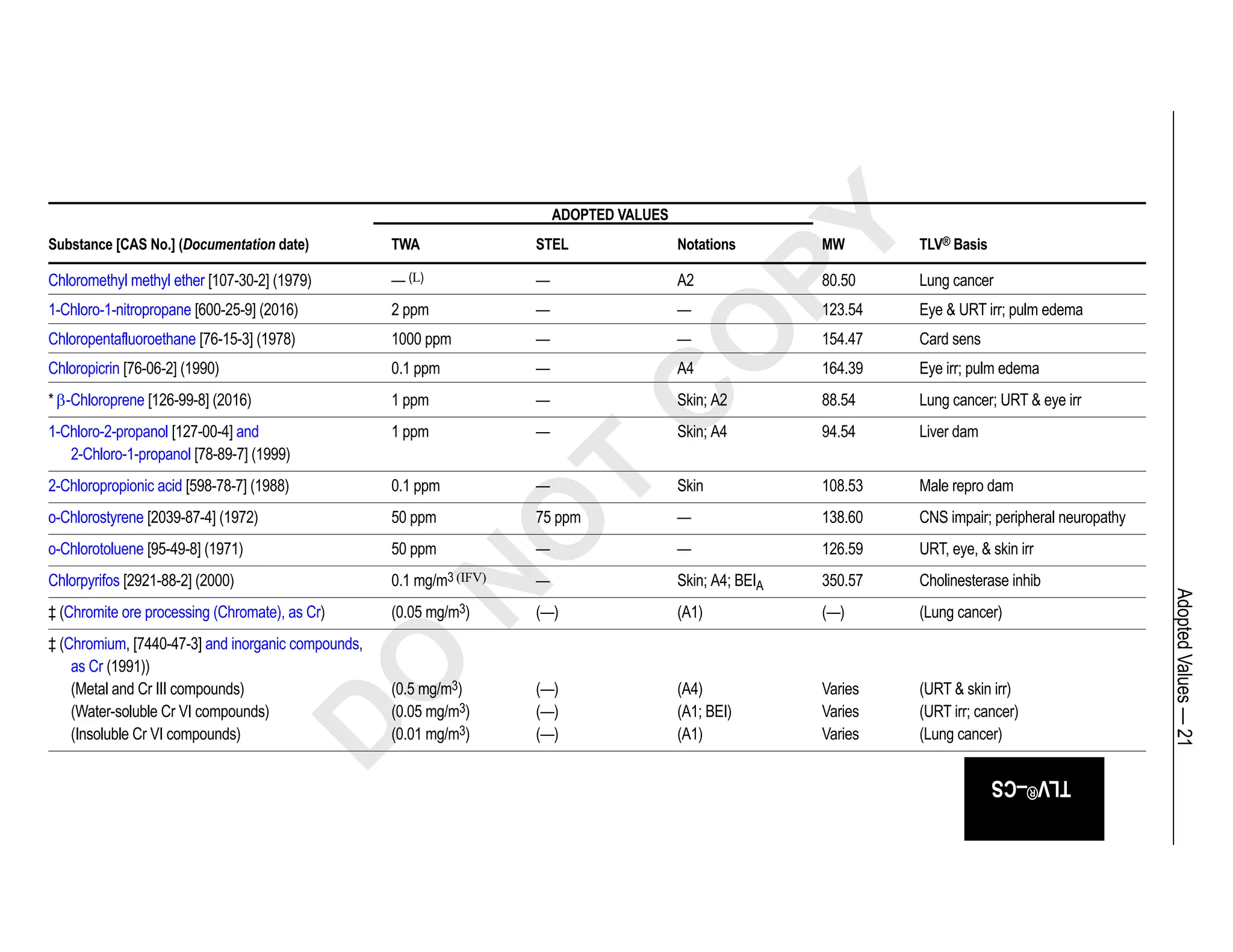 2017 TLVs and BEIs Book.pdf | Chemistry | Science