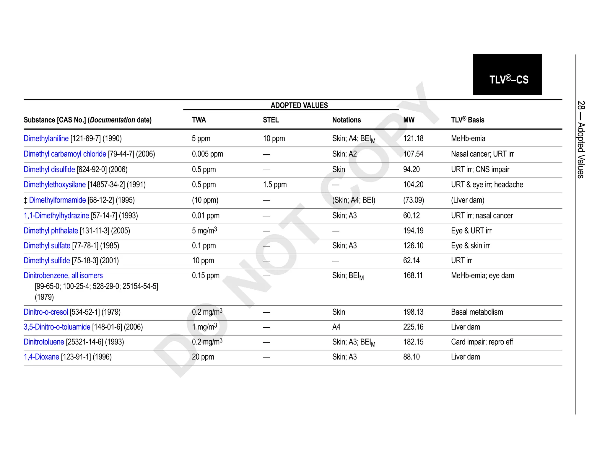 2017 TLVs and BEIs Book.pdf