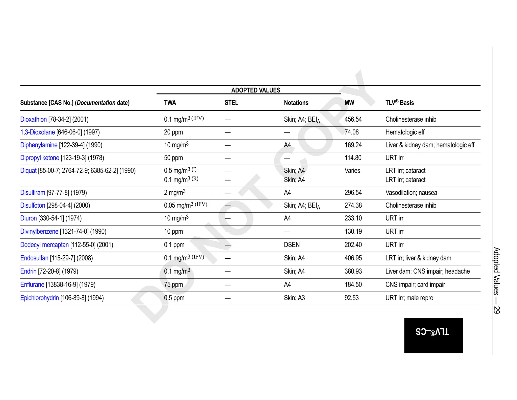 2017 TLVs and BEIs Book.pdf