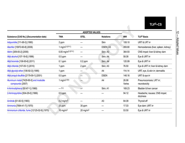 2017 TLVs and BEIs Book.pdf | Chemistry | Science