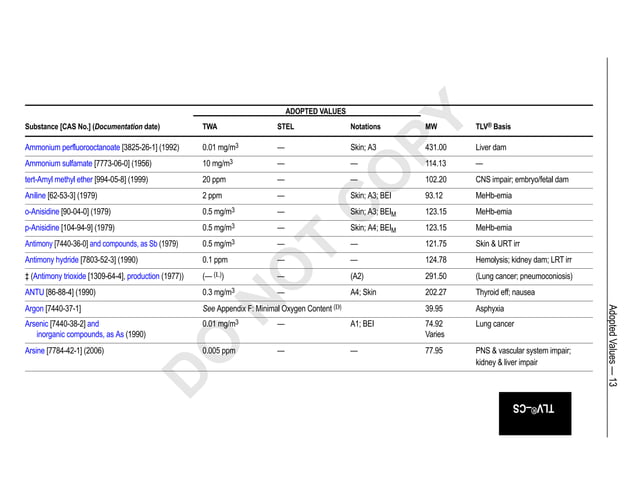 2017 TLVs and BEIs Book.pdf | Chemistry | Science