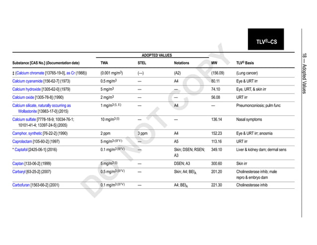 2017 TLVs and BEIs Book.pdf | Chemistry | Science
