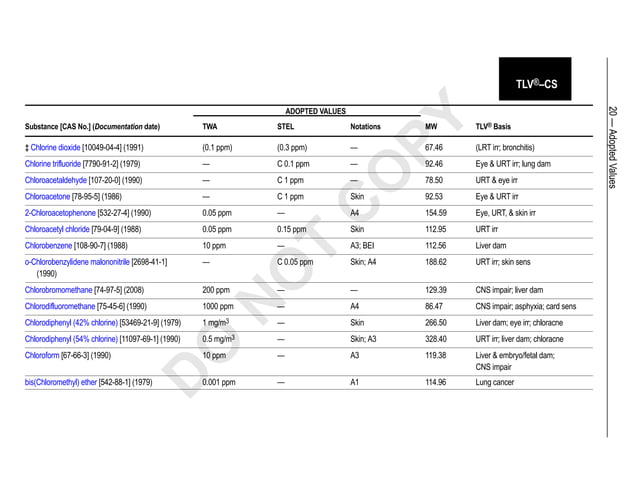 2017 TLVs and BEIs Book.pdf | Chemistry | Science