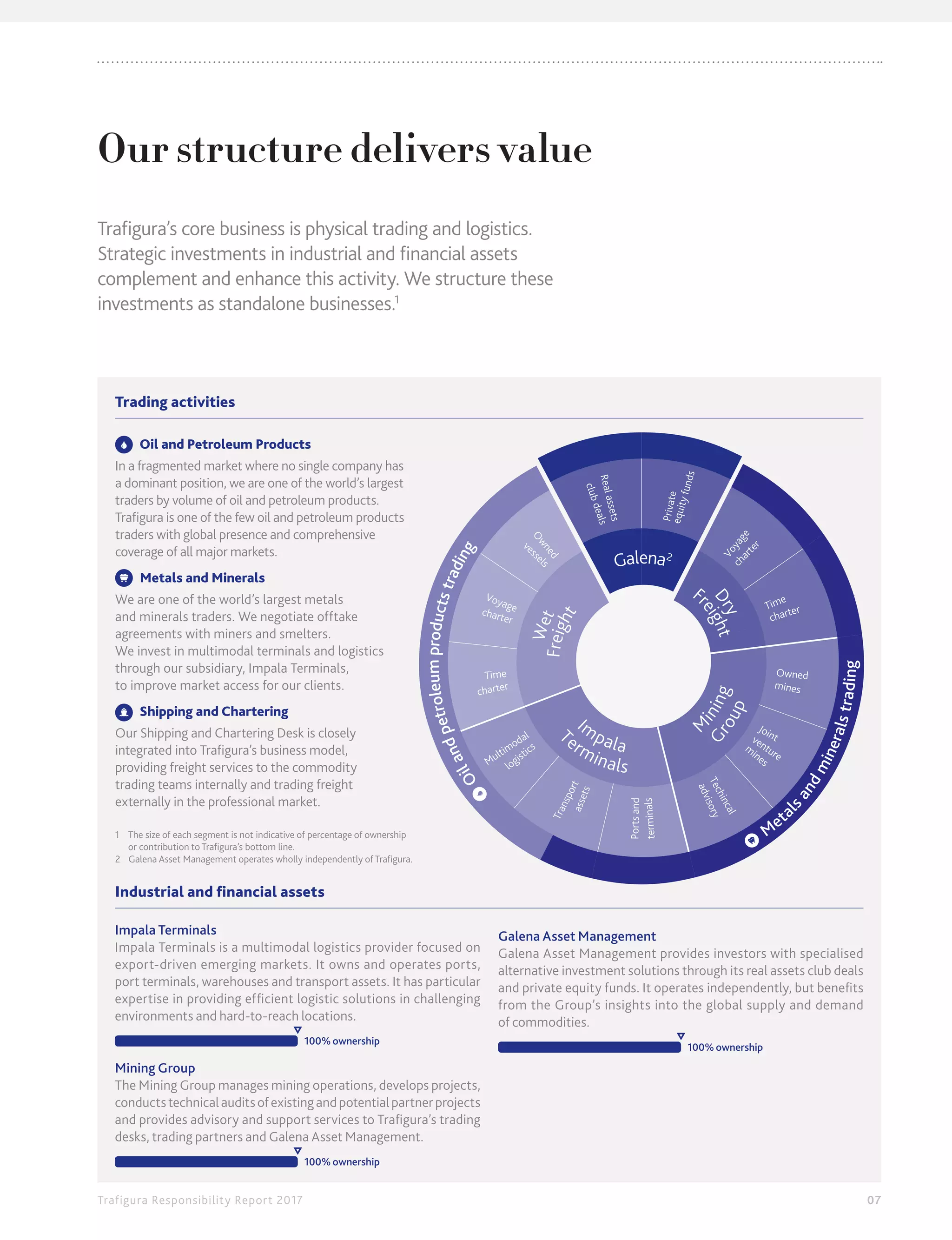 2017 Trafigura Responsibility Report | PDF