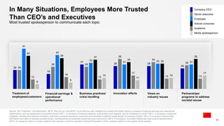 2017 Edelman Trust Barometer - China | PPT