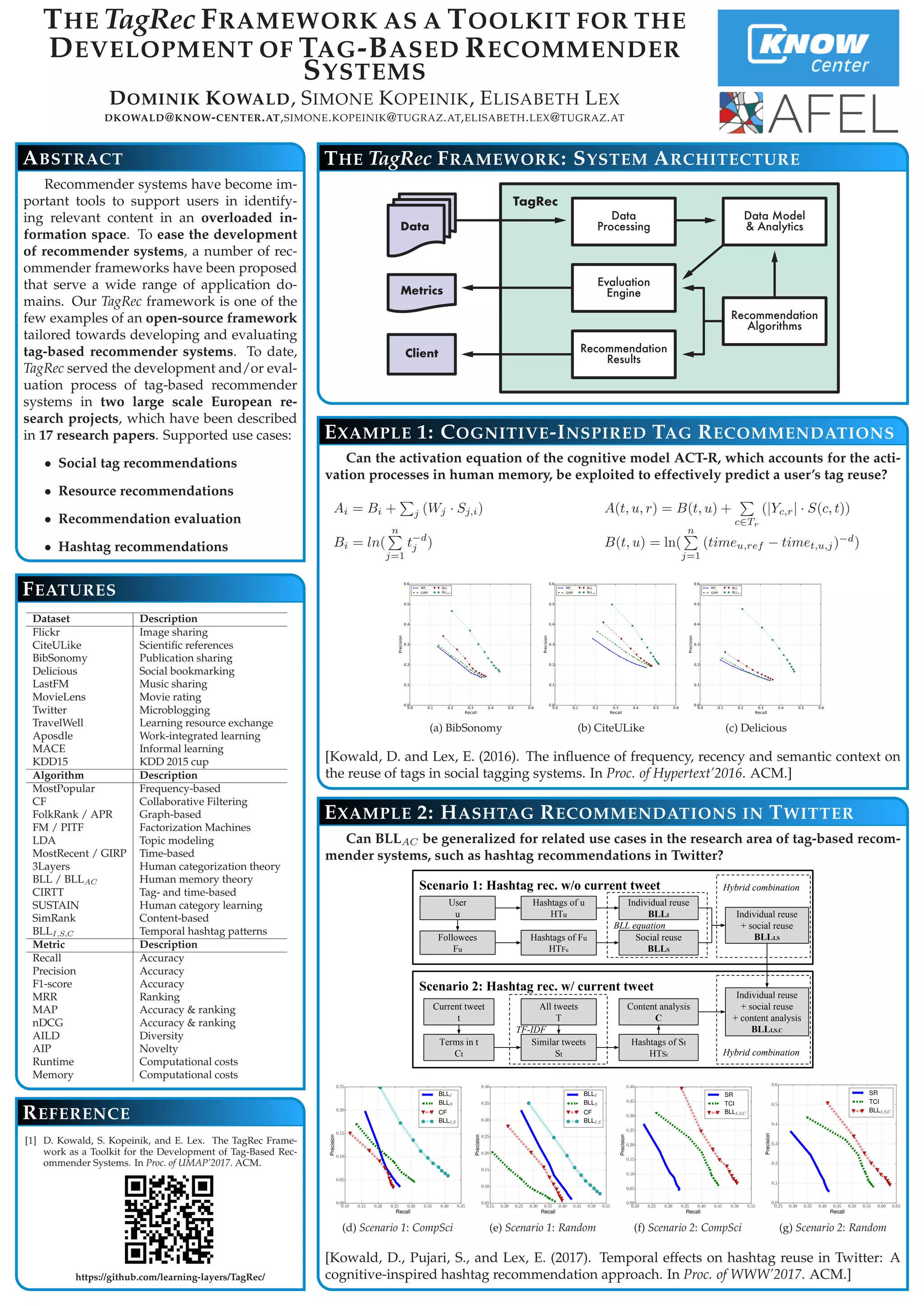 AFEL: TagRec Framework | PDF