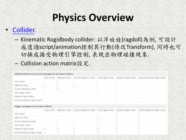 2017 unity5.5 manual_physics | PPTX | Web Development | Internet