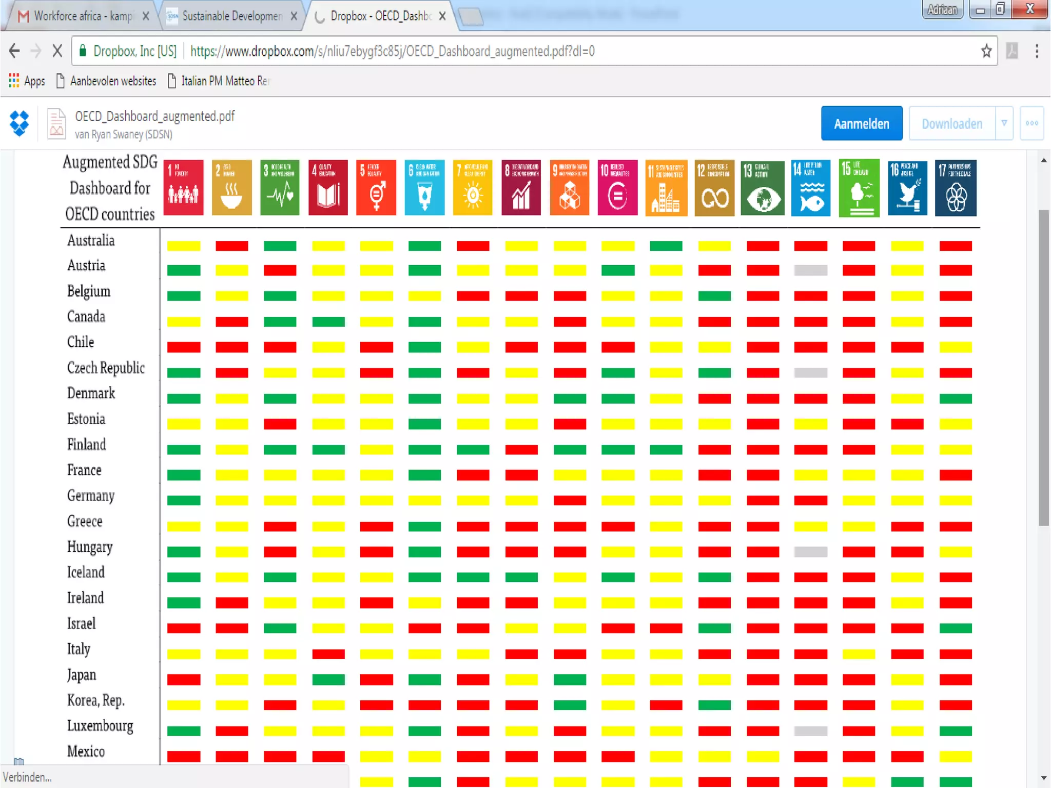 2017 UN SDG World and Country monitor board | PDF | Geography | Science