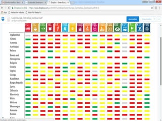 2017 UN SDG World and Country monitor board | PDF