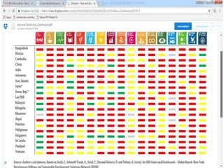 2017 UN SDG World and Country monitor board | PPT